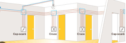 Schema electrica cap – scara – Servicii electrice
